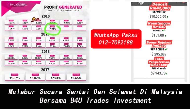 Melabur Secara Santai Dan Selamat Di Malaysia Bersama B4U Trades ...